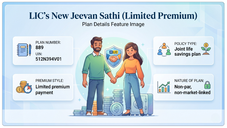 LIC Jeevan Sathi Plan 889 Calculator - LIC Calculator